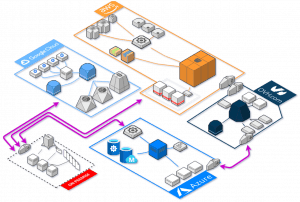 Holori - Create Awesome Cloud Diagrams