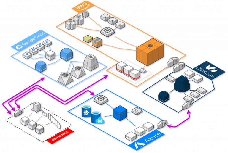 Holori - Create Awesome Cloud Diagrams Holori - Create Awesome Cloud Diagrams