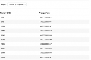 Holori - Ultimate AWS pricing calculator