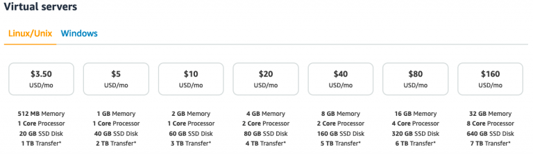Holori - Ultimate AWS pricing calculator