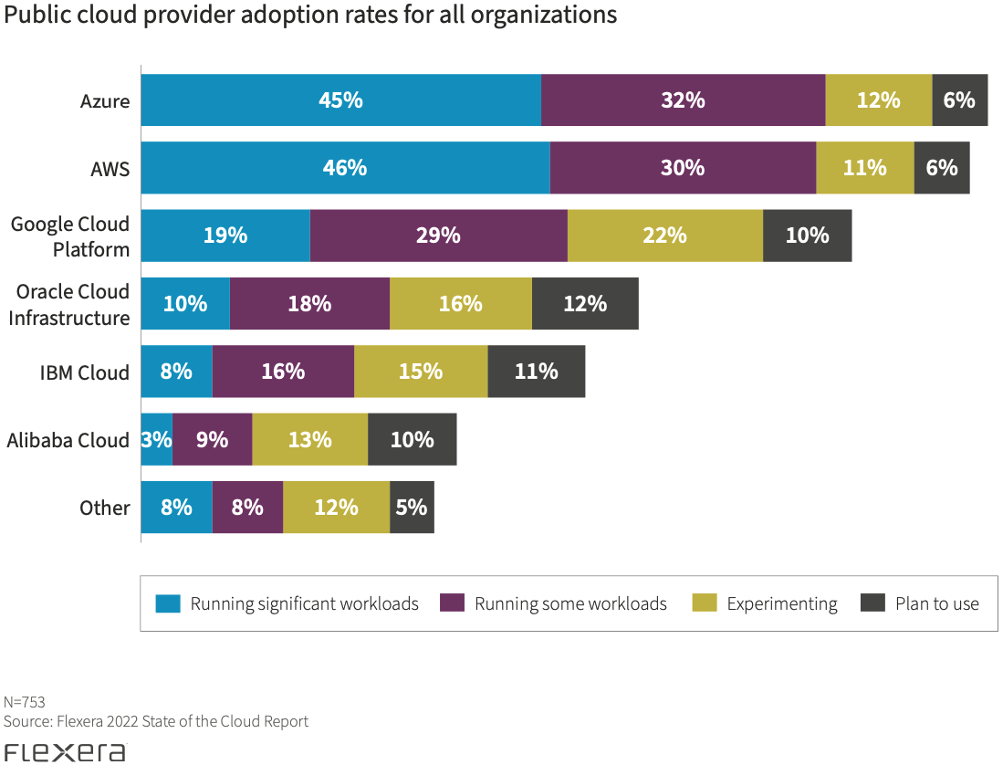 Holori - Top challenges and priorities for companies using Cloud in ...