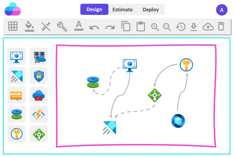 Holori - Guide to Cloud Computing Diagram