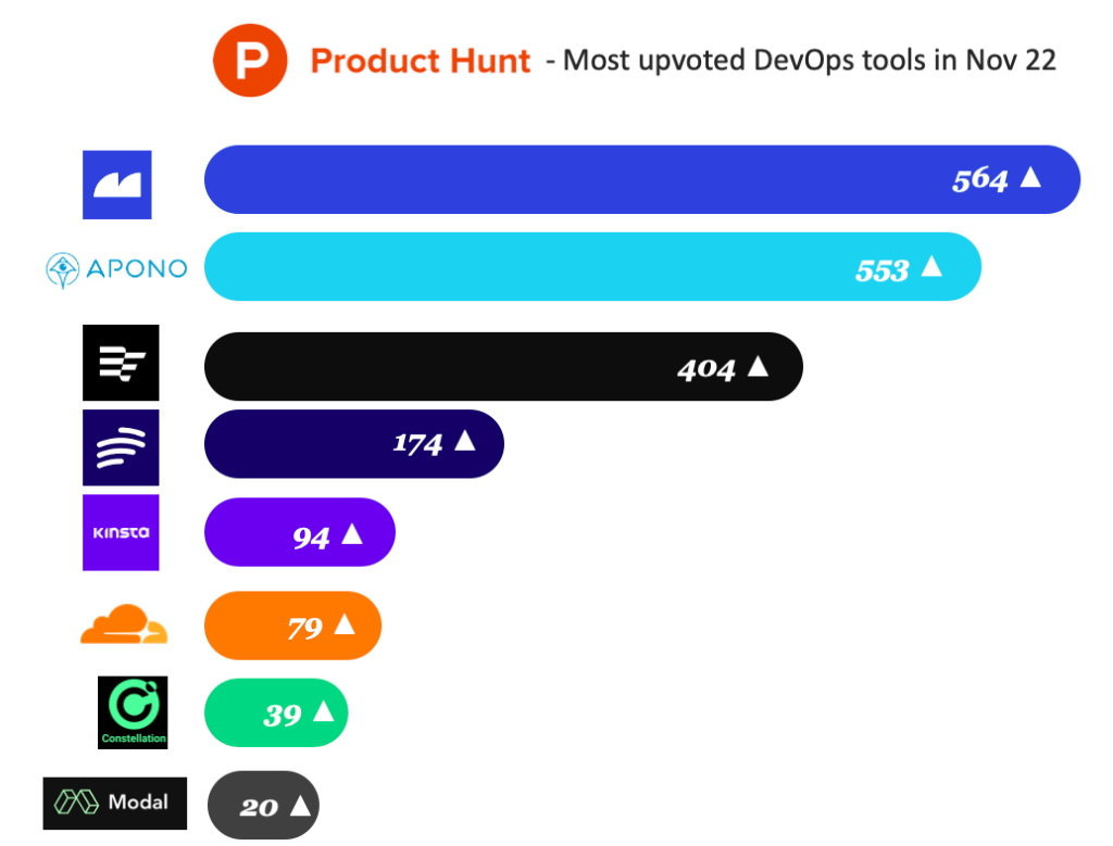 Holori The Best Devops Tools Launched In November