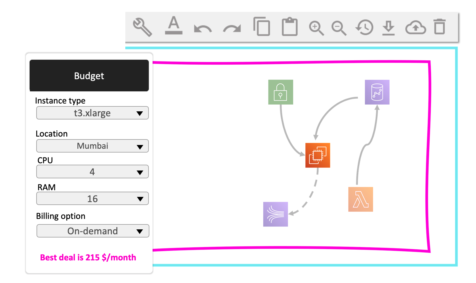 Holori - Visual AWS cost estimation