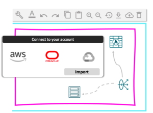 Holori - Oracle cloud infrastructure diagram tool