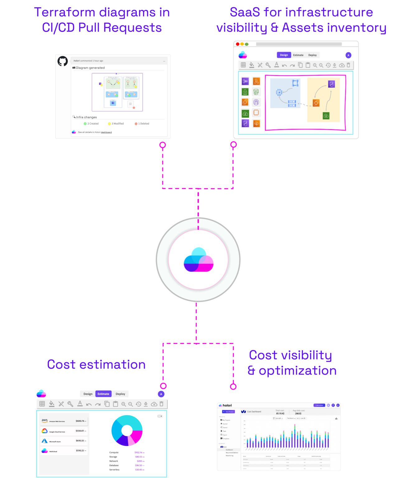 Holori - Cloud infrastructure visibility and cost optimization platform