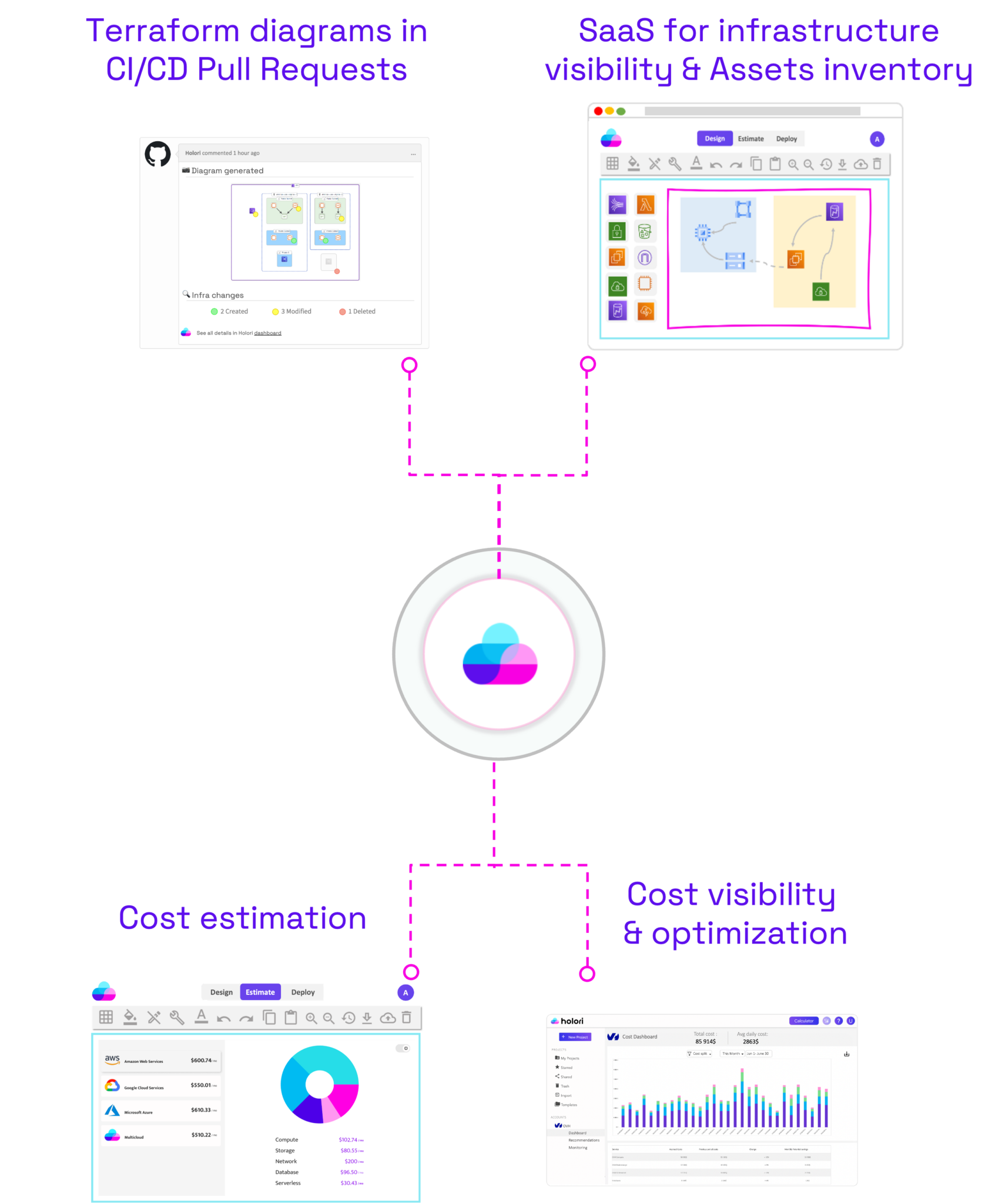 Holori - Cloud infrastructure visibility and cost optimization platform