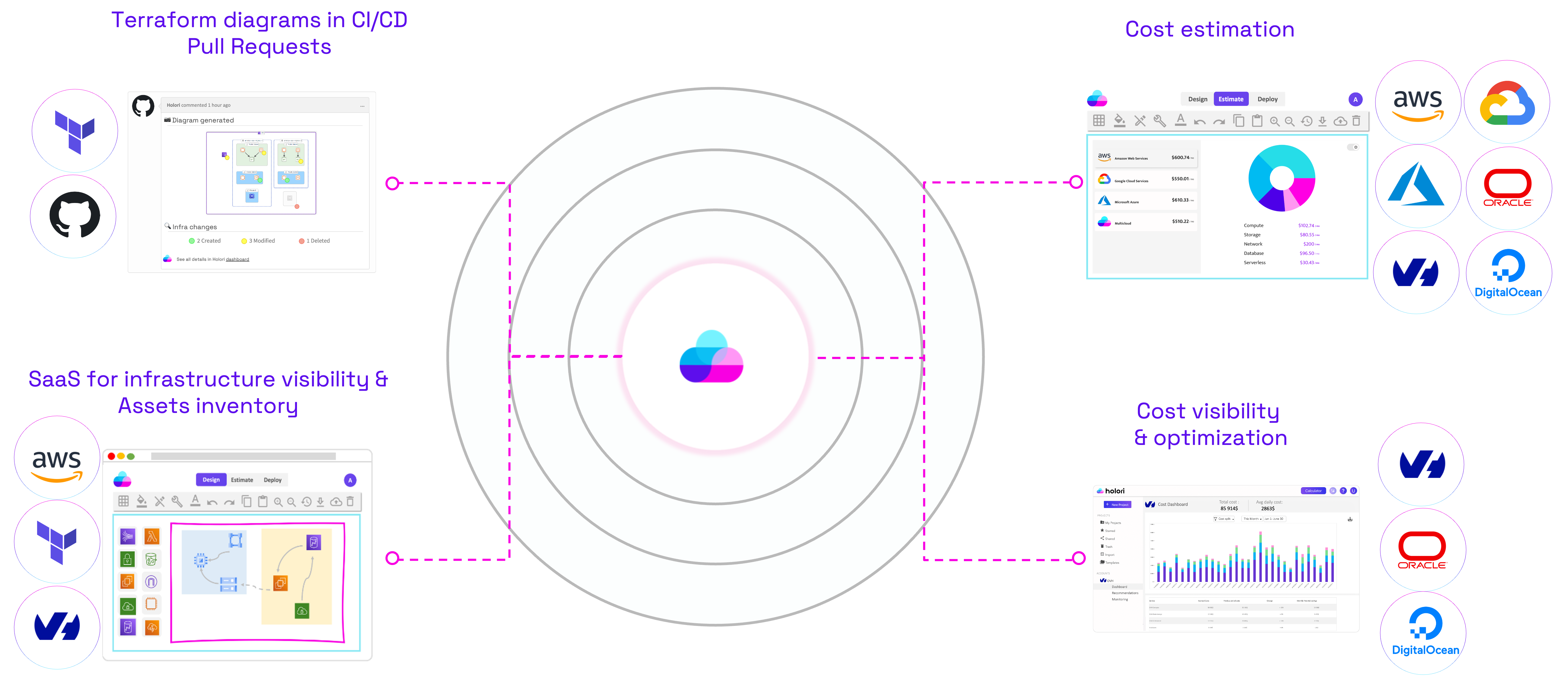 Holori - Cloud infrastructure visibility and cost optimization platform