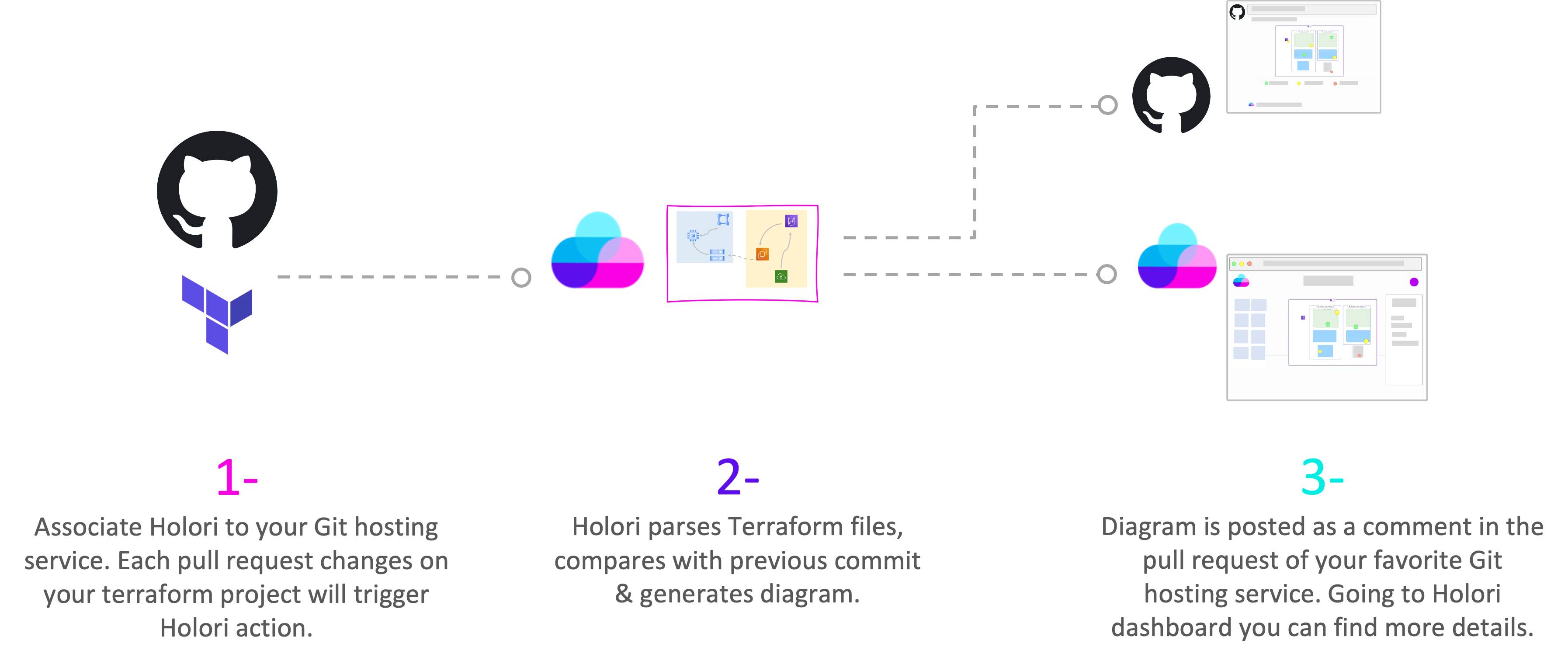 Holori - Cloud infrastructure visibility and cost optimization platform