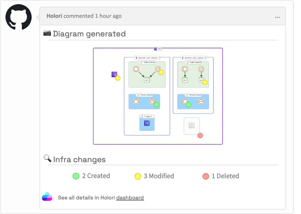 Holori - Terraform Graph in CI/CD