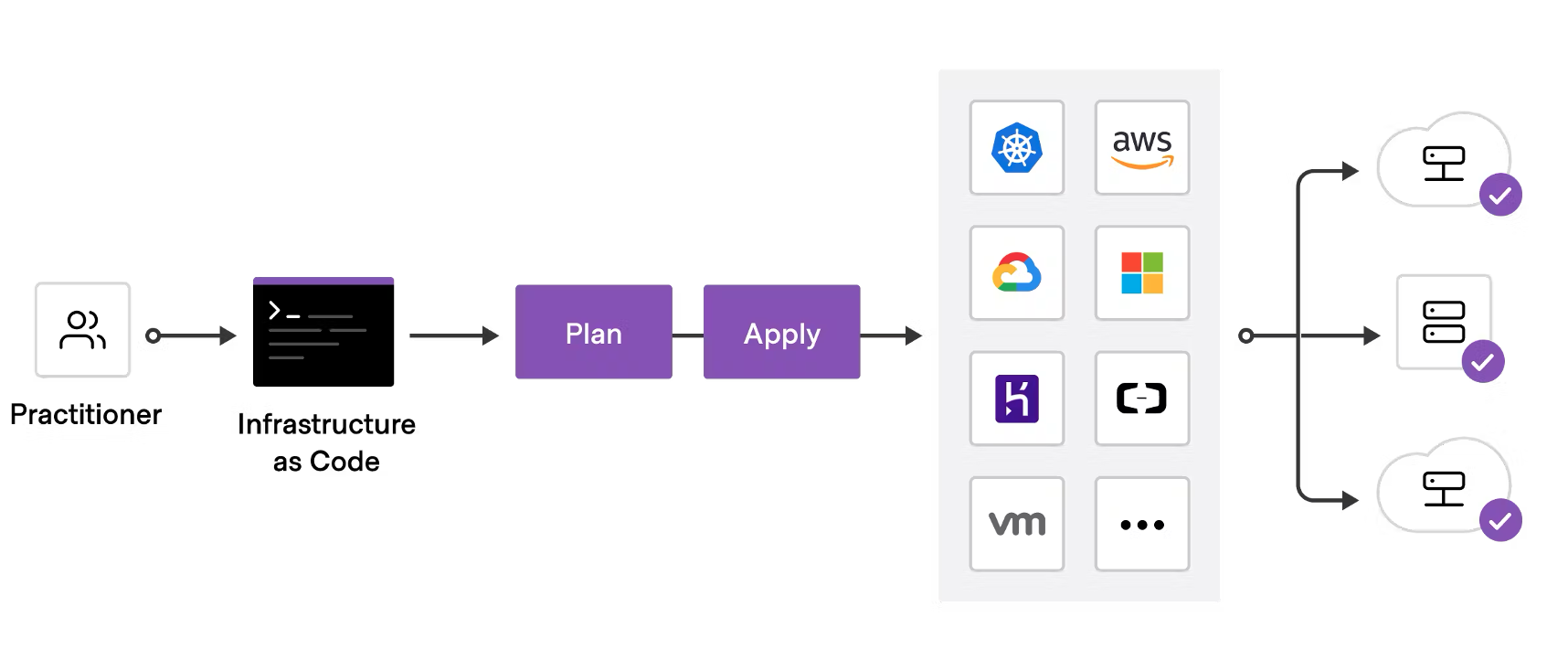 Demystifying Terraform Plan