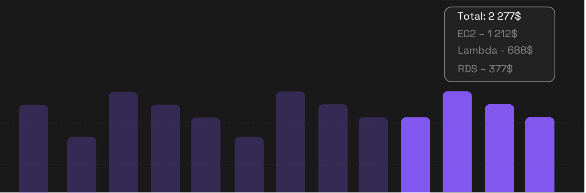 Holori - Cloud infrastructure visibility and cost optimization platform Holori - Cloud infrastructure visibility and cost optimization platform
