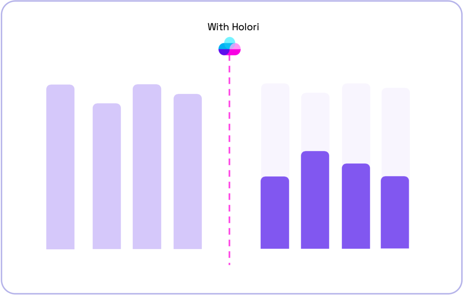 Holori - AWS cost management and optimization tool Holori - AWS cost management and optimization tool
