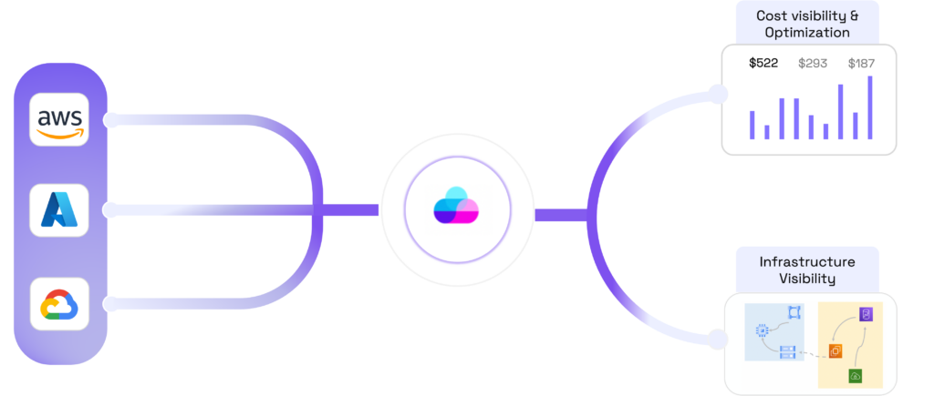 Holori - Cloud infrastructure visibility and cost optimization platform Holori - Cloud infrastructure visibility and cost optimization platform