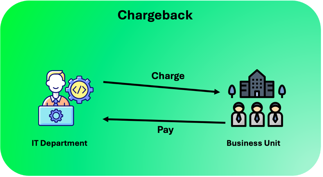 Holori - IT Showback and Chargeback: Essential Tools in the FinOps Workflow