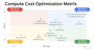 Holori - Unlock GCP Savings: A Guide to Committed Use Discounts (CUDs)