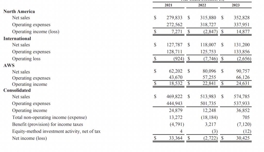 Cloud market share 2024 - AWS, Azure, GCP growth fueled by AI