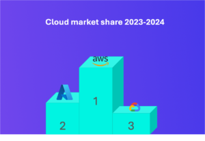 Cloud market size 2024 - AWS, Azure, GCP growth fueled by AI