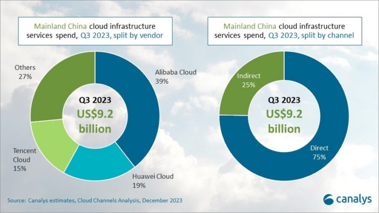 Cloud market share 2024 - AWS, Azure, GCP growth fueled by AI