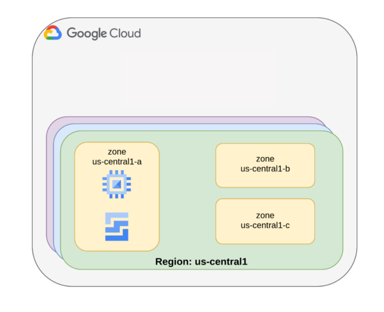 Holori - List of all GCP regions and zones