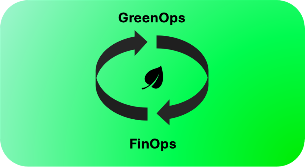 How GreenOps can boost your FinOps Strategy