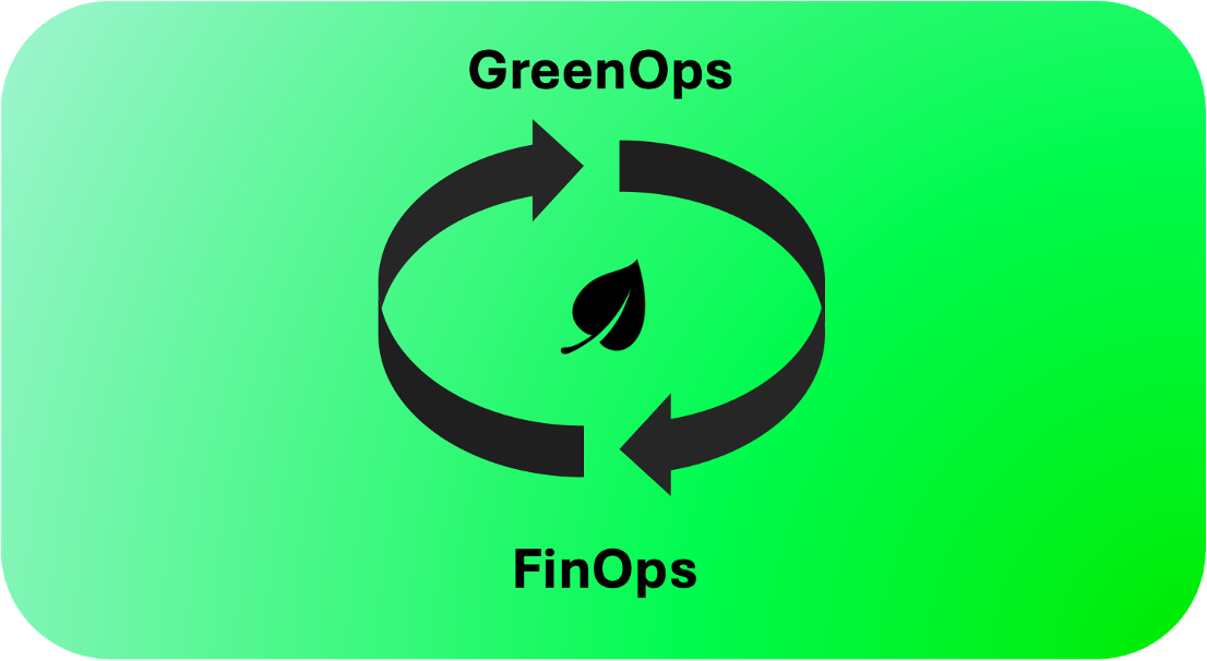 How GreenOps can boost your FinOps Strategy