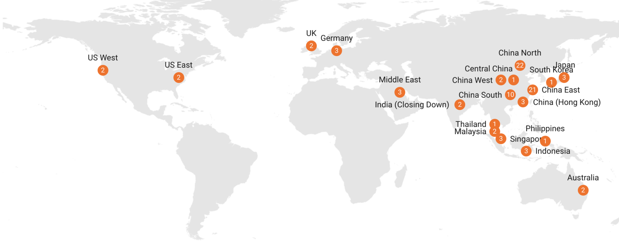 Top Cloud Providers in 2024 - Hyperscalers and Alternative vendors