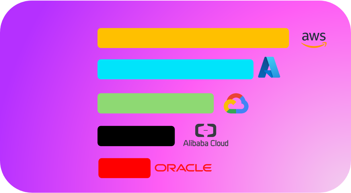 Top Cloud Providers in 2024 - Hyperscalers and Alternative vendors