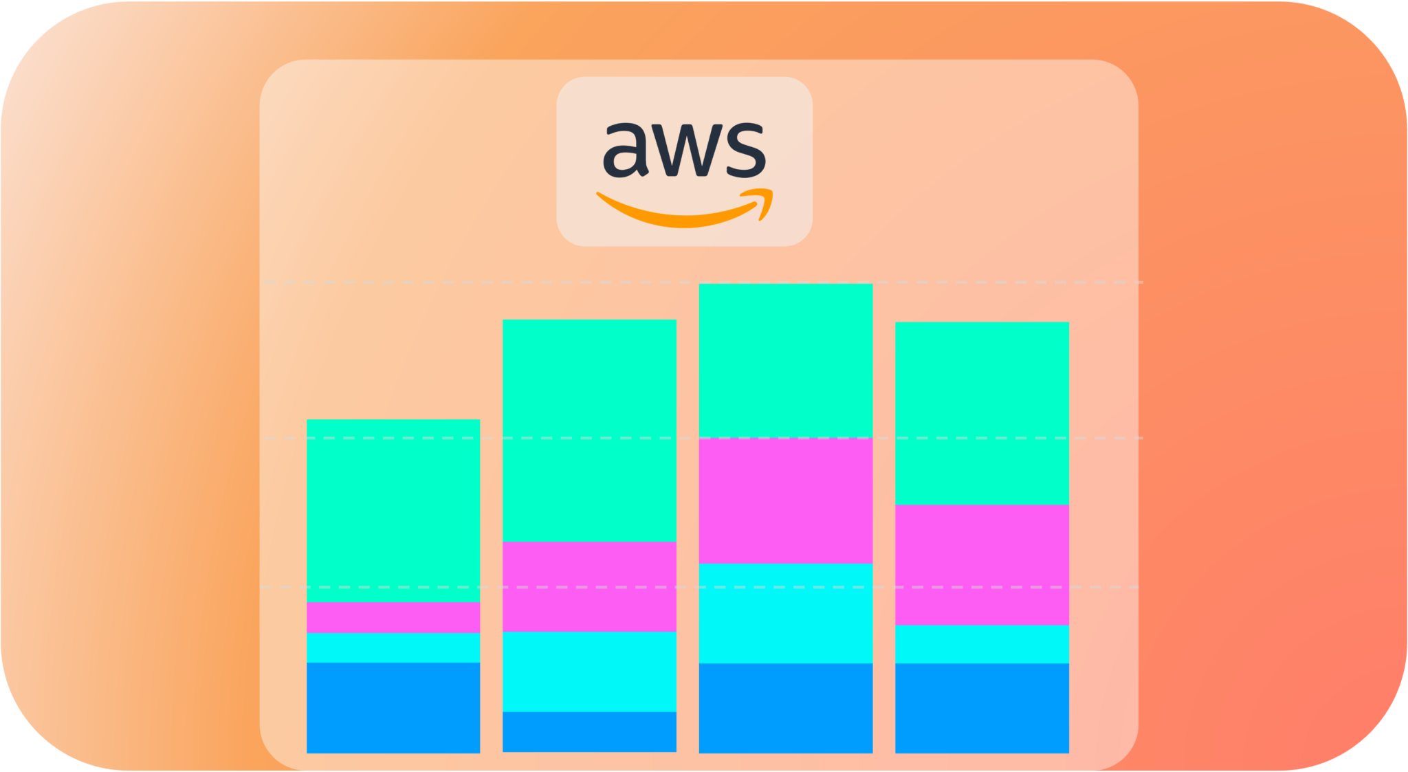 Mastering AWS FinOps: Optimize Cloud Costs with the right tooling