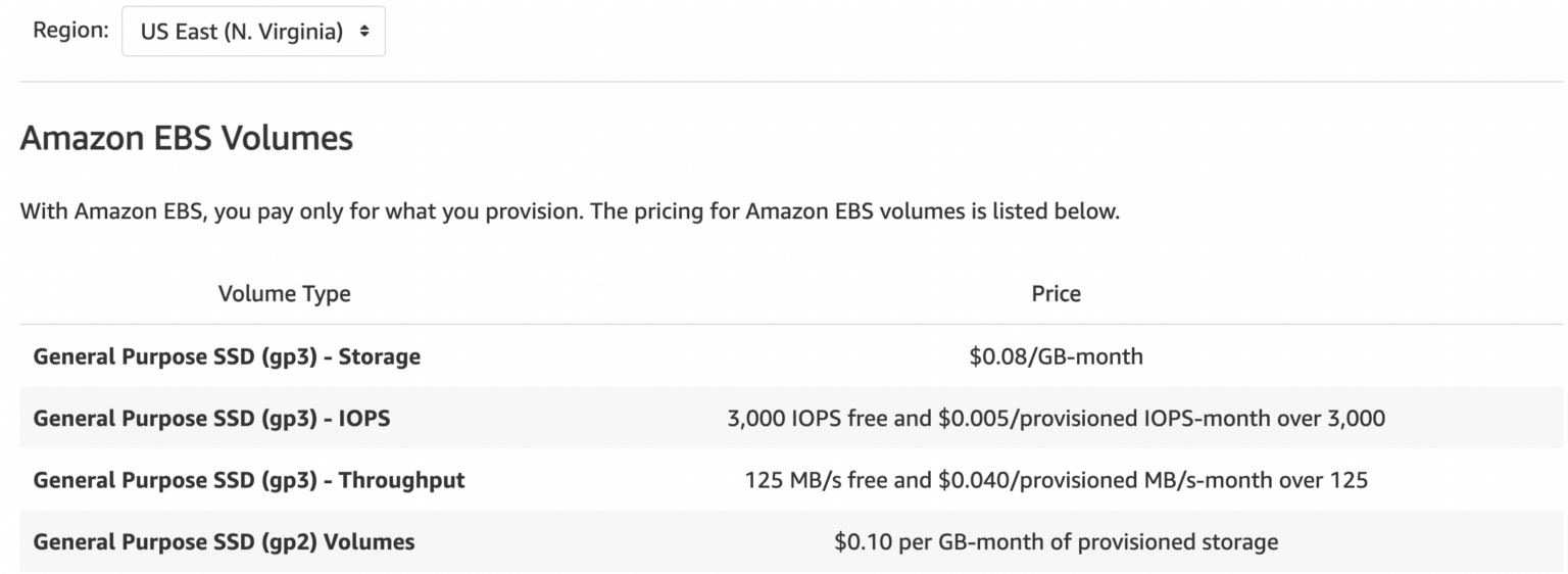 GP2 vs GP3: Choosing the Right AWS EBS Volume Type