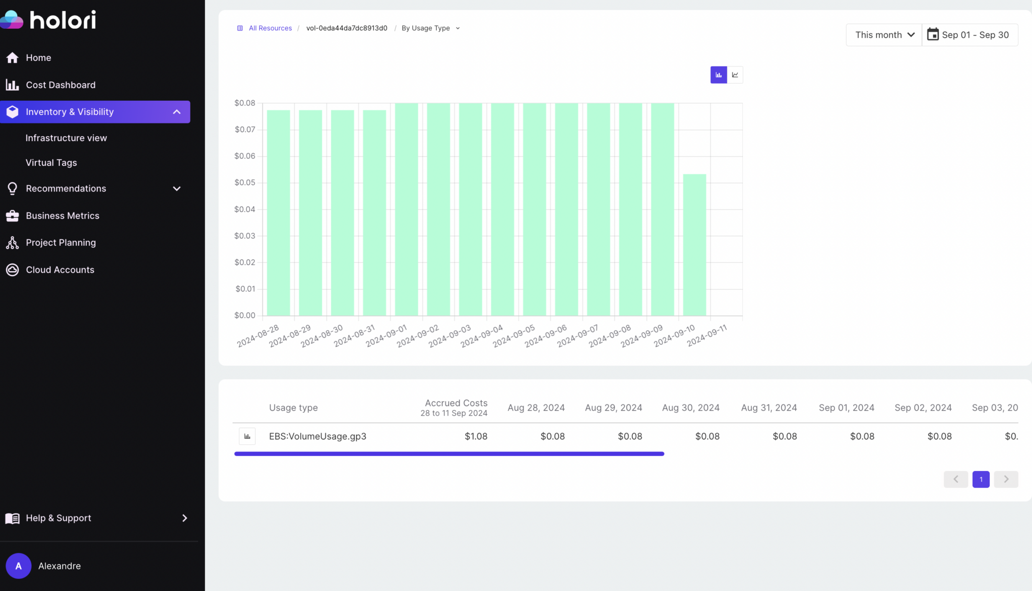 GP2 vs GP3: Choosing the Right AWS EBS Volume Type
