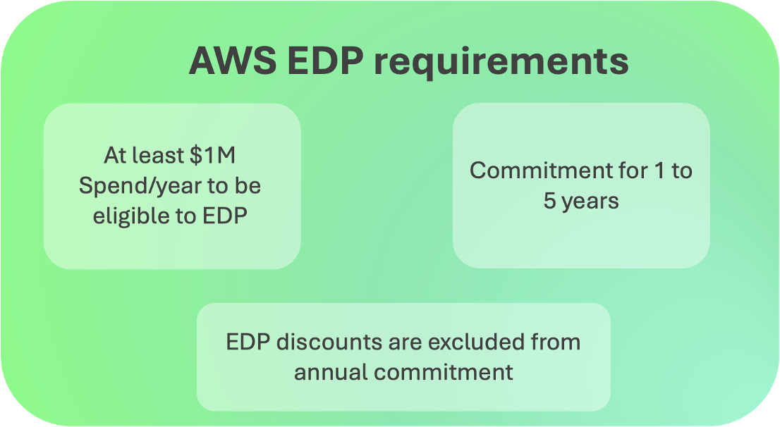 Holori - All you need to know about AWS EDP