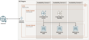 Holori - Oracle cloud (OCI) regions list