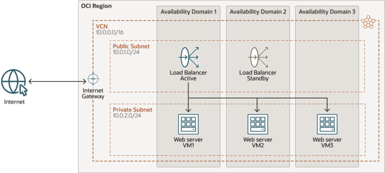 Holori - Oracle cloud (OCI) regions list