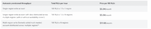 Holori - Azure Cosmos DB Pricing Guide: Understand and Optimize Your Costs