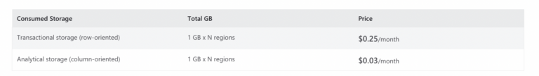 Holori - Azure Cosmos DB Pricing Guide: Understand and Optimize Your Costs