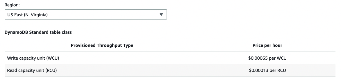 Holori - Guide to AWS DynamoDB Pricing and Cost Optimization strategies