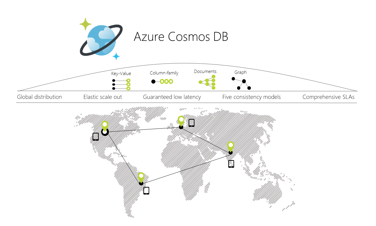 Holori - Azure Cosmos DB Pricing Guide: Understand and Optimize Your Costs