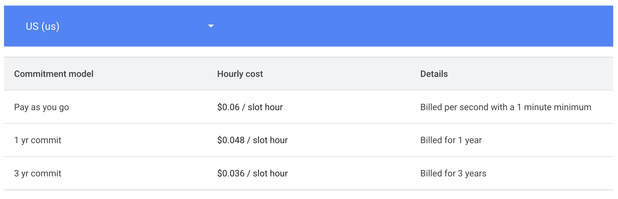 GCP BigQuery pricing guide and cost optimization tips
