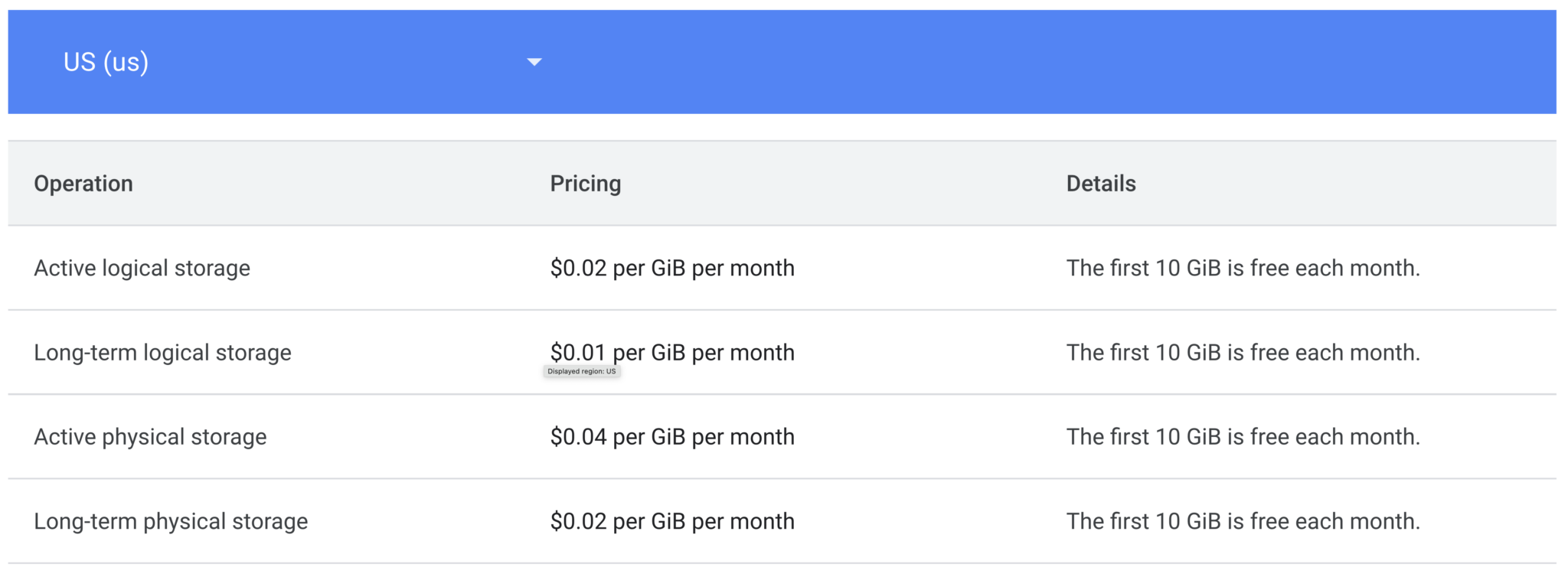 GCP BigQuery pricing guide and cost optimization tips