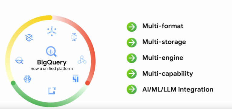 GCP BigQuery pricing guide and cost optimization tips