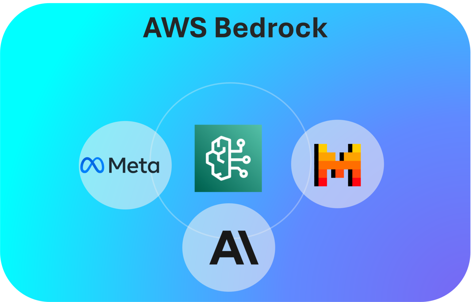 AWS Bedrock Pricing and Cost Optimization guide