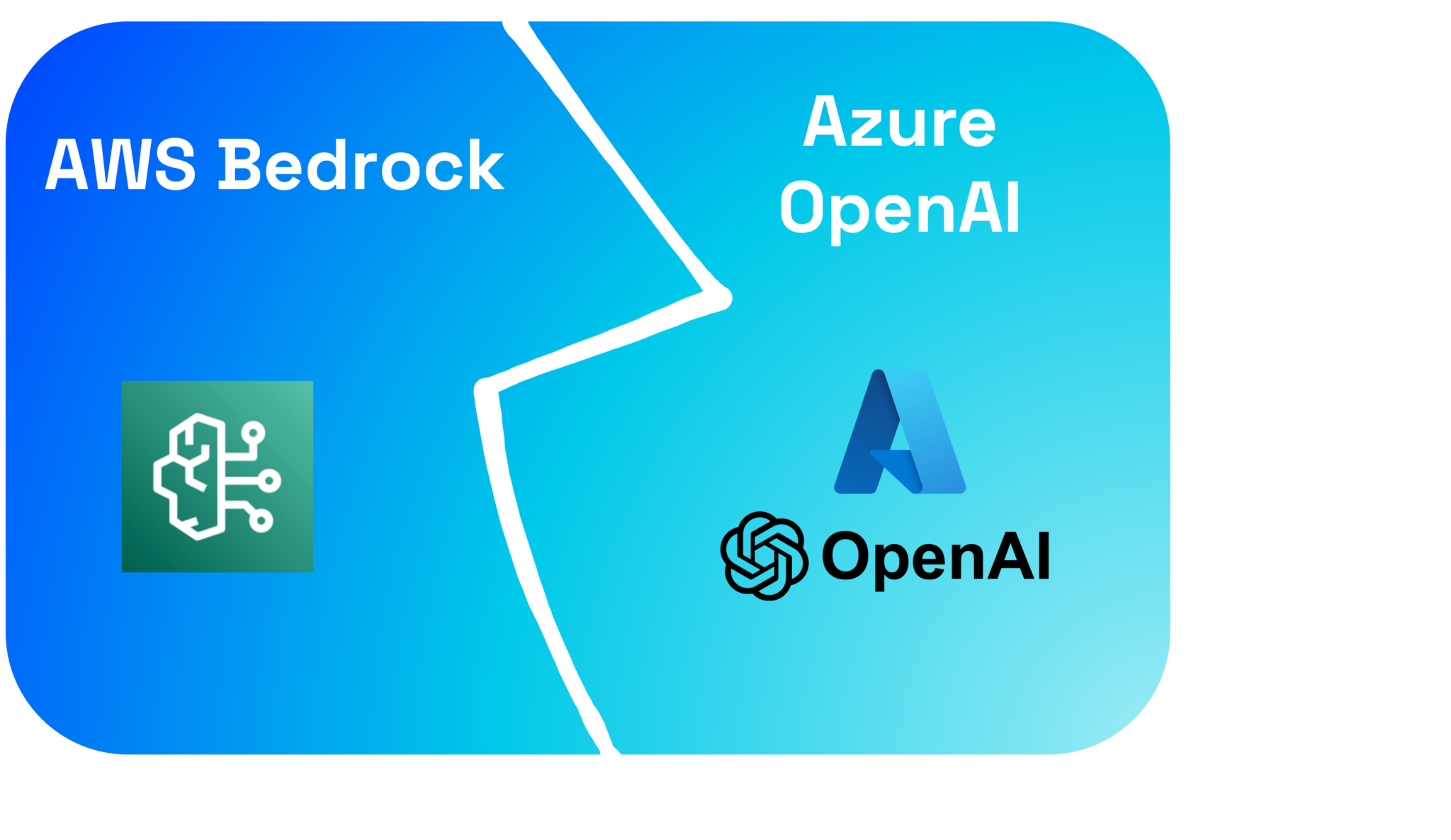 AWS Bedrock Pricing and Cost Optimization guide