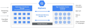 GCP BigQuery pricing guide and cost optimization tips