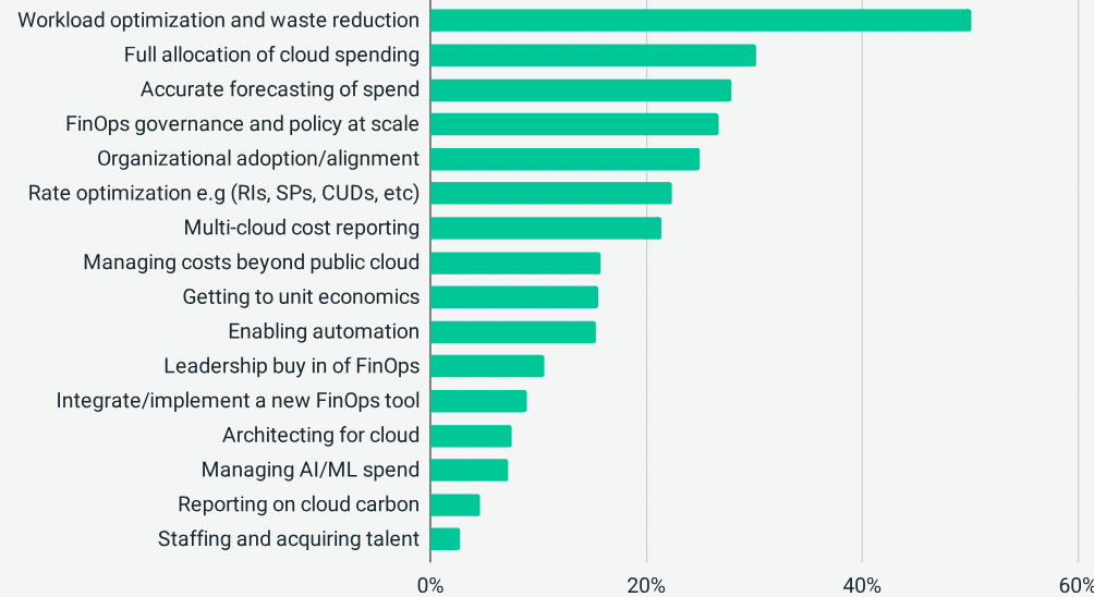 Holori - The Ultimate Guide to Cloud Cost Allocation: Benefits, Tips ... Holori - The Ultimate Guide to Cloud Cost Allocation: Benefits, Tips ...