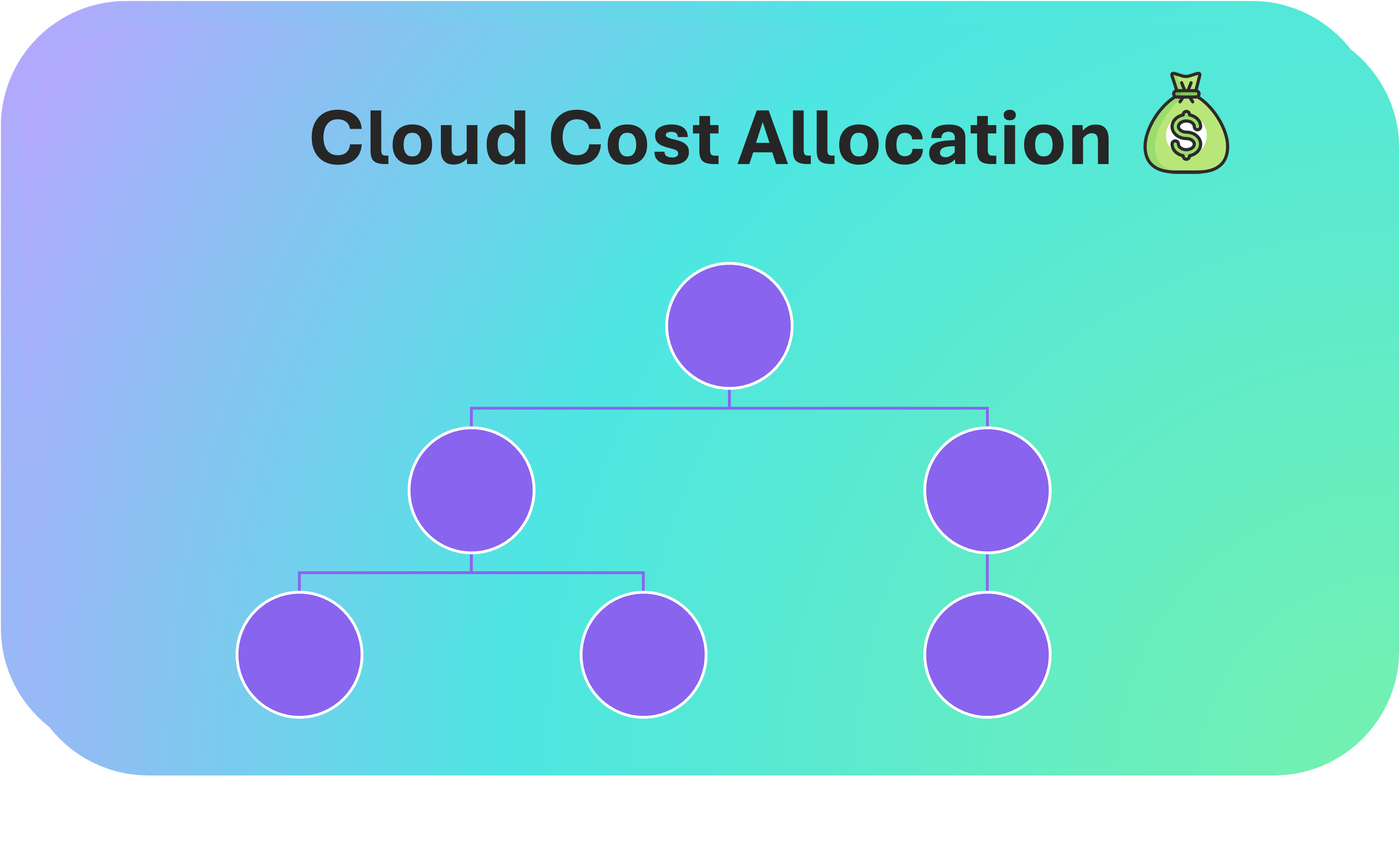 Holori - The Ultimate Guide to Cloud Cost Allocation: Benefits, Tips & Tools
