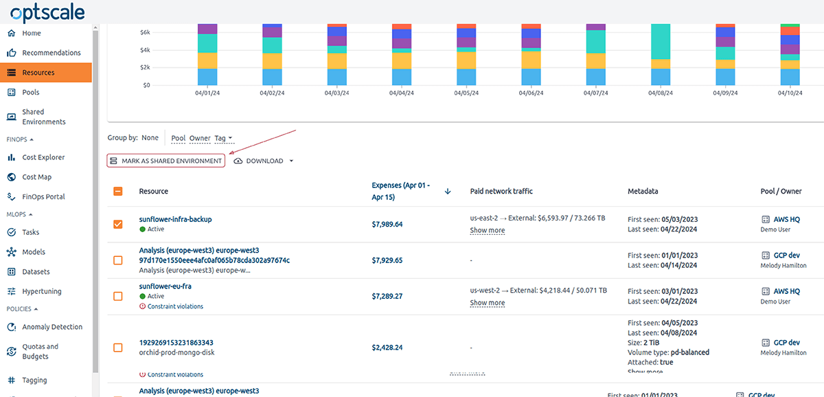 Best 20 FinOps and Cloud Cost Management tools in 2025