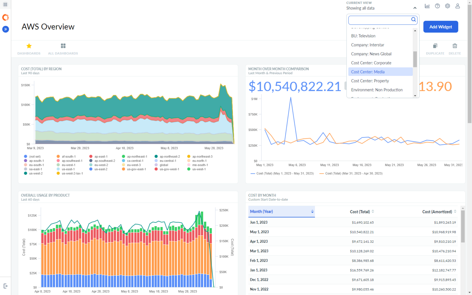 Best 20 FinOps and Cloud Cost Management tools in 2026
