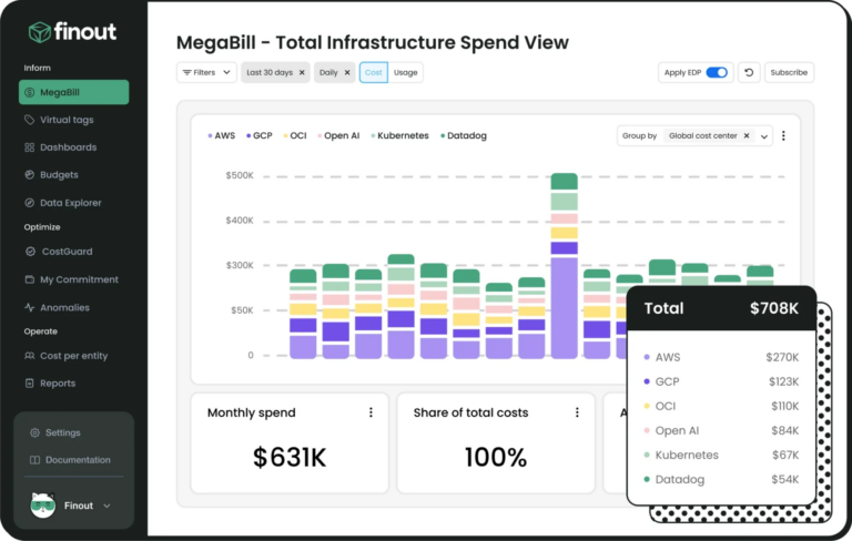 Best 20 FinOps and Cloud Cost Management tools in 2025
