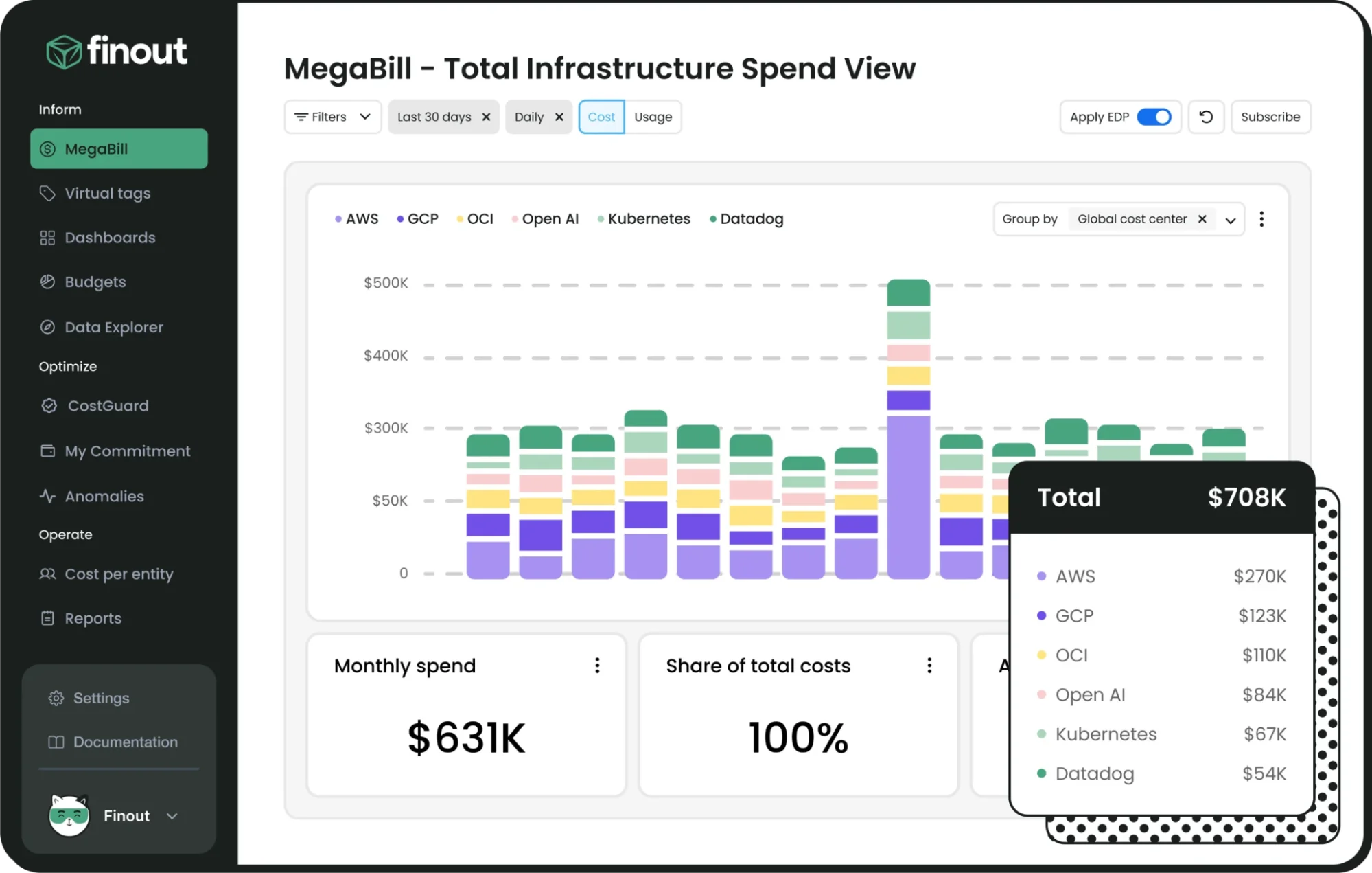 Best 20 FinOps and Cloud Cost Management tools in 2025